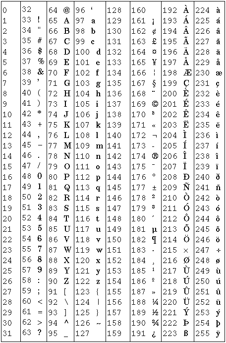 Viktor T Toth HTML Special Characters
